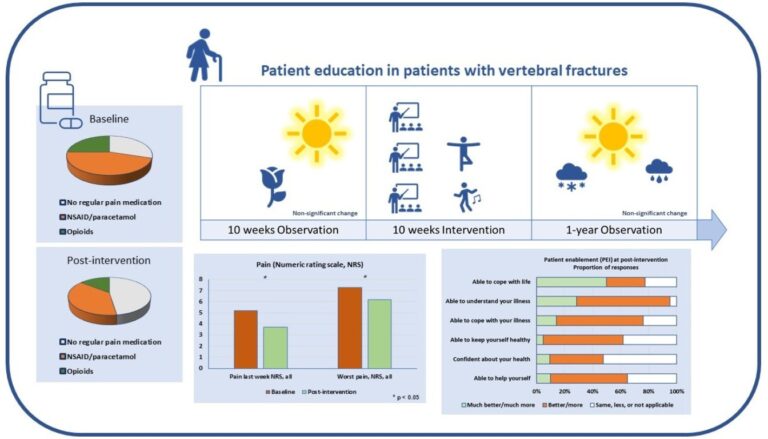 How Score24 Boosts Team Performance with Live Performance Data & Analytics
