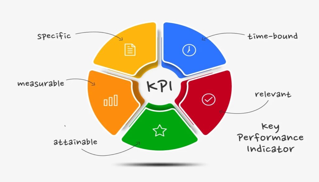 Features to Track and Analyze Key Performance Indicators (KPIs)