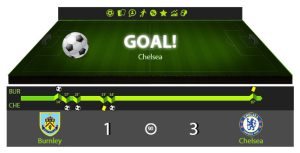 Live Match Actions, Live match animations, Live Match Data - Score24