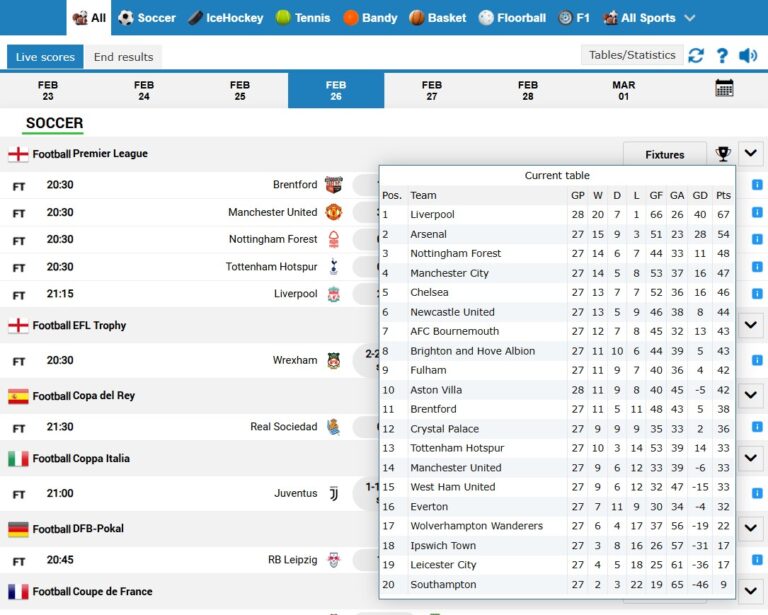 Live Match Actions, Live match animations, Live Match Data - Score24